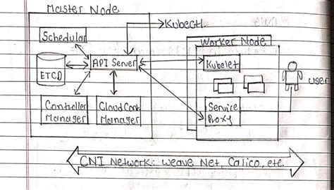 Rahul Chaudhari On Linkedin Day24 90daysofdevops Trainwithshubham