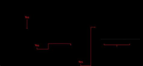 Graphical Representation Of The Model For Hierarchical True Prevalence Download Scientific