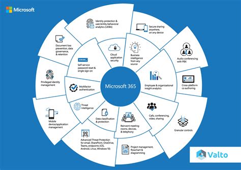 expert uk microsoft office365 deployment assistance
