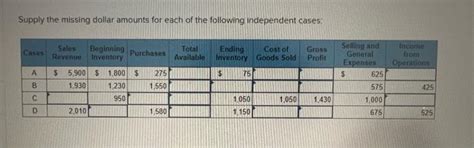 Solved Calculate The Missing Information For Each Of The Chegg