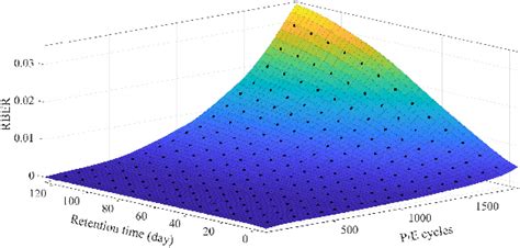 Figure 16 From Lightweight Read Reference Voltage Calibration Strategy
