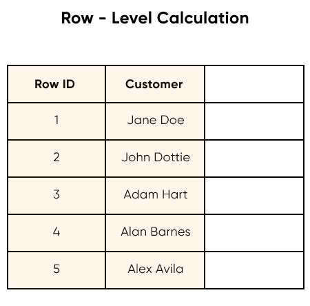 The Beginner S Guide To Basic Tableau Calculated Fields