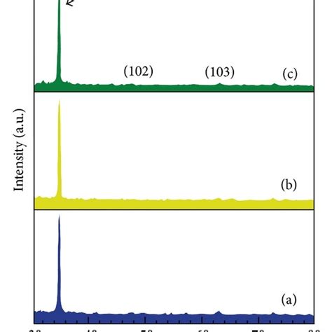 X Ray Diffraction Patterns Of Znofzr Thin Films Deposited At T S