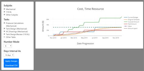 Github Frinzektctr Projection Development Of A Data Visualization