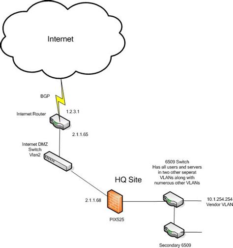 Single Vlan For Vendors To Use Internet Access Only Cisco Community