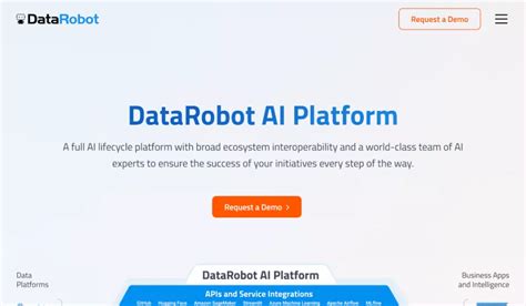 datarobot ai platform — ai tools catalog