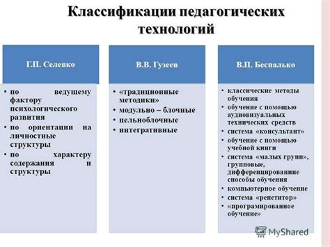 Педагогические технологии их основные свойства презентация онлайн