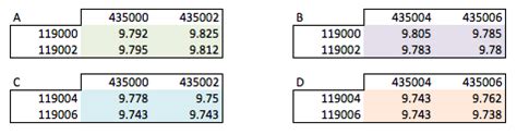Python How Can I Concatenate Pandas DataFrames By Column And Index Stack Overflow