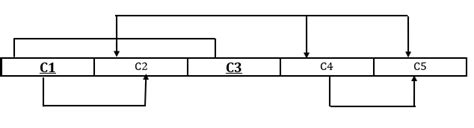 Solved Question 5given The Dependency Diagram Below