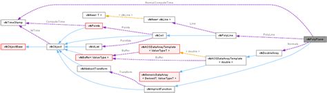 VTK VtkPolyPlane Class Reference