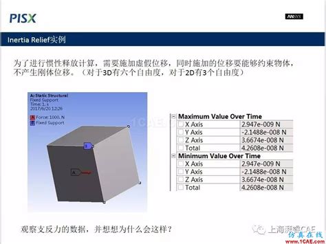 Ansys技术专题之 惯性释放ansys培训、ansys有限元培训、ansys Workbench培训、ansys视频教程、ansys