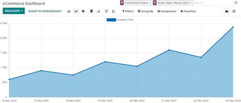Performance Management — Odoo 17 0 Documentation