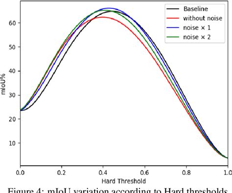 figure 4 from background noise reduction of attention map for weakly