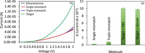 selectivity analysis a control experiment with single and