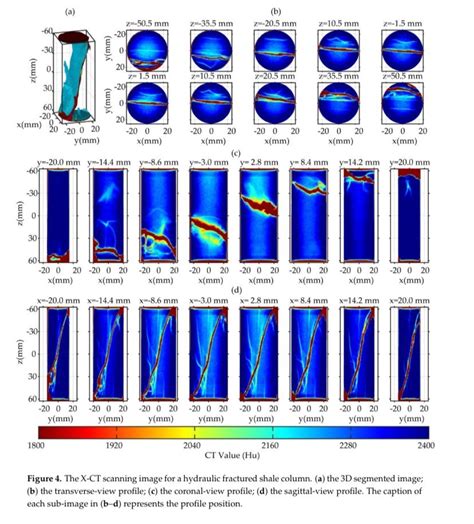 Samuel Adel Nashed On Linkedin Reconstruction Of Hydraulic Fractures Using Passive Ultrasonic