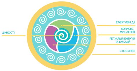 Формула стійкості Академія стійкості