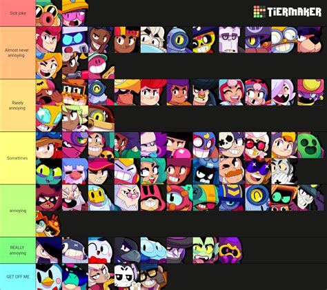 Tier List Based On How Annoying Every Brawlers Are My Opinion Ok R Brawlstars