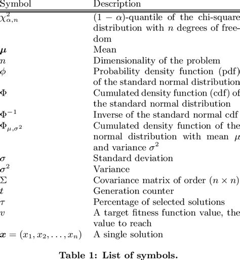 the subscript t denotes the state of a variable in generation t as an