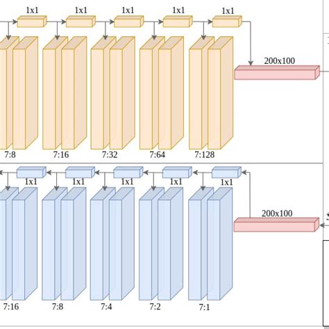 architecture of the lossy causal temporal convolutional neural network