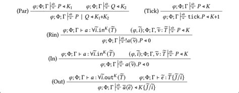 types for complexity of parallel computation in pi calculus acm