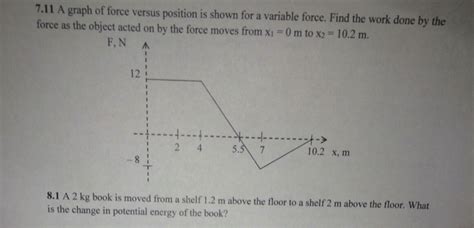 solved a graph of force versus position is shown for a