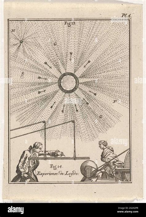 Physical Experiment A Man Performs A Physics Experiment The View Of This Is Equipped With