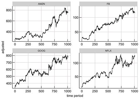 Matlab Style Plots Using Ggplot2 Part 2 Pallav Routh