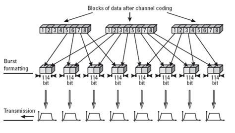 GSM Transmission Process And Steps Engineering Academy