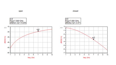 Sp4t Pin Diode Switch Insertion Loss Unacceptably High R Rfelectronics