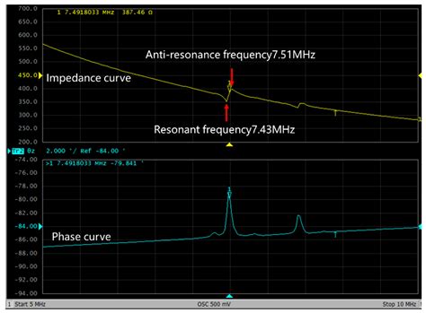 Design And Fabrication Of High Frequency Piezoelectric Micromachined