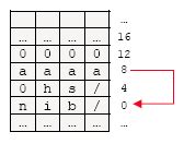 The Shellcode Building For Buffer Overflow Exploit Testing Using C Programming Language And