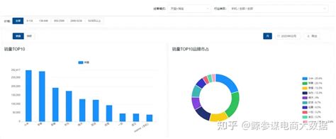 天猫数据分析工具推荐（天猫第三方数据平台） 天猫数据平台 csdn博客