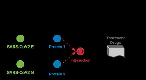 Sample Foe Queries From Different Datasets That Utilize Existential
