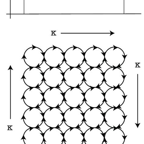 A Square Plasma Column With No Interior Gradient Illustrating Single