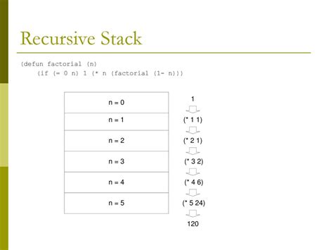 Functions Csc 358 Ppt Download