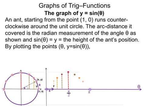 6 Graphs Of Trig Functions X PPT
