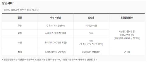 경차 유류세 환급 카드 30만원 혜택 챙기기 경차 카드 신청 대상 Car 연구소