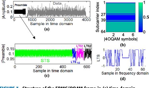 Figure 3 From Design And Validation Of The Physical Layer Functions Of Fbmcoqam Transceiver