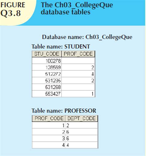 solved 1 create the basic erd for the database shown