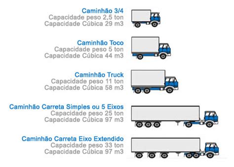 Encontre O Caminhão De Mudanças Mais Adequado P A Sua Mudança Tipos