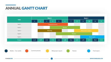 How To Make A Yearly Gantt Chart In Excel With Dates Infoupdate Org