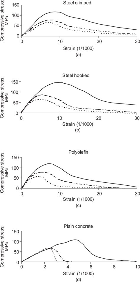 Figure 1 From Fractal Fragmentation Theory For Size Effects Of Quasi