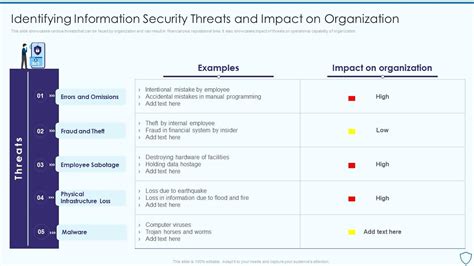 Identifying Information Security Threats And Risk Assessment And Management Plan For Information