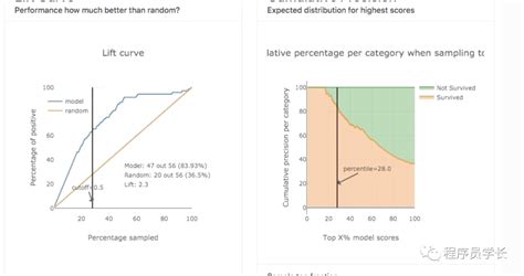 Explainerdashboard，一个神奇的 Python 库python的dashboard Csdn博客