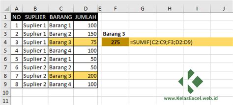 Fungsirumus Sumif Excel Cara Penjumlahan Bersyaratberkriteria Pada