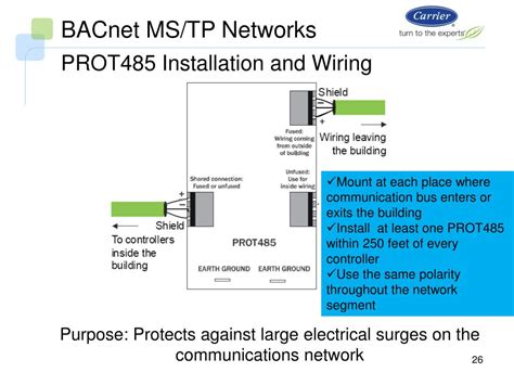 Bacnet Mstp Overview Manual Bacnet Grundlagen Fihidu