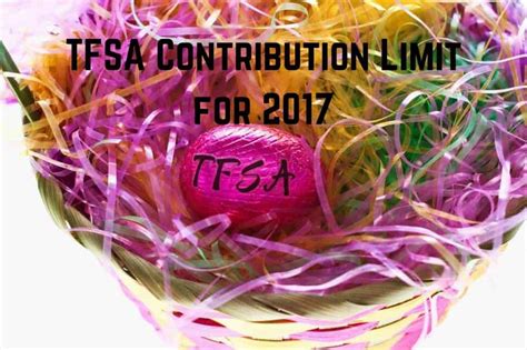 TFSA Contribution Limit Over The Years 2009 2025