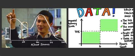 Top 2 Udacity Hypothesis Testing Courses By Reddit Upvotes Reddacity