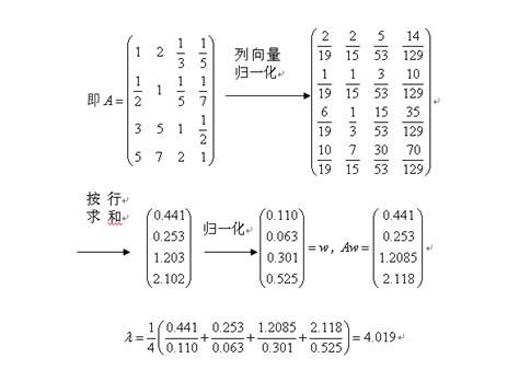 Matlab求矩阵特征根
