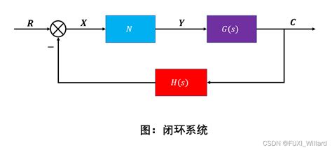 day14 simulink实例 fuxi willard的博客 csdn博客 simulink仿真实例
